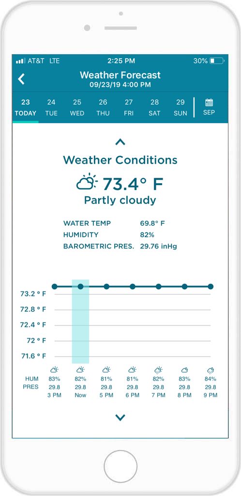 Exploring FishAngler's Forecast Feature - FishAngler Blog